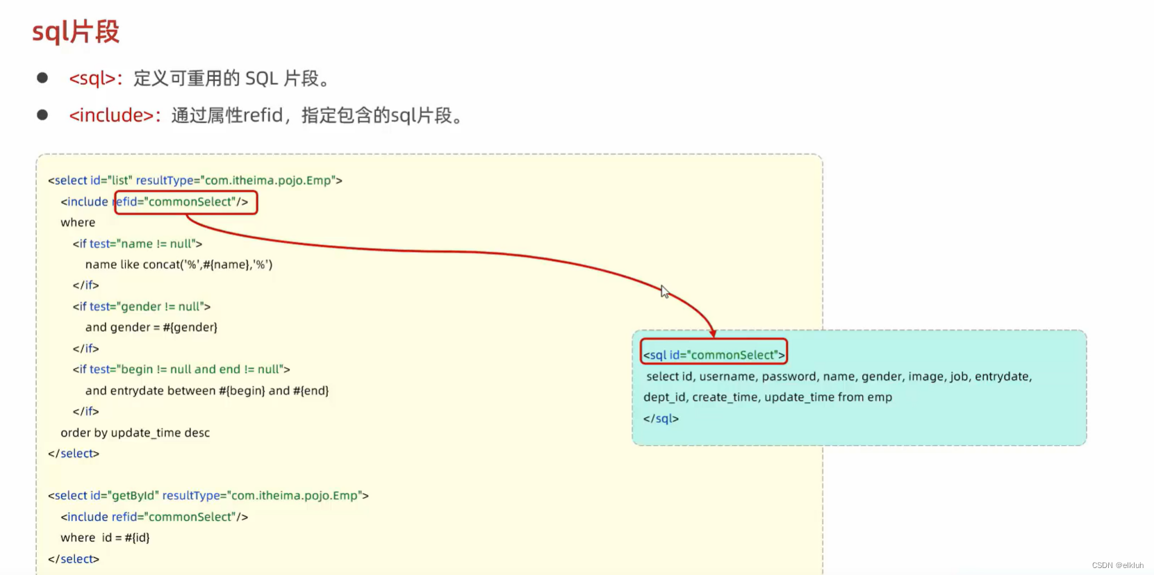 动态sql-CSDN博客