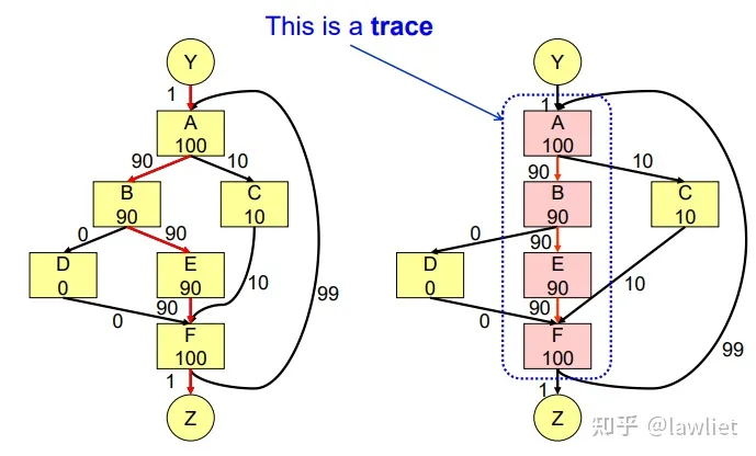 计算机体系结构：VLIW_vliw架构-CSDN博客