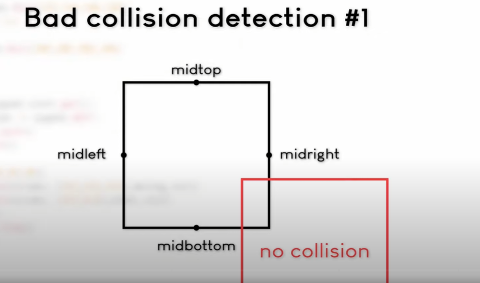 Pygame基础8-碰撞_colliderect-CSDN博客
