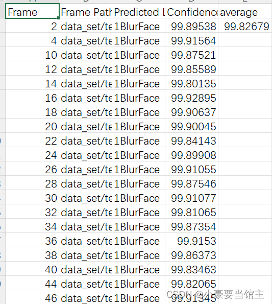 基于机器学习的目标检测实践（人脸识别pythontensorflow）深度学习 神经网络 人脸检测 Tensorflow Csdn博客