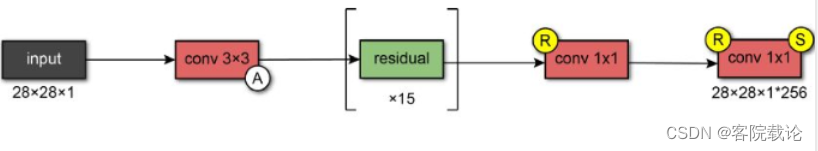 论文学习——PixelCNN——使用PixelCNN生成图片_pixelcnn生成过程,第一个值是随机值吗?-CSDN博客