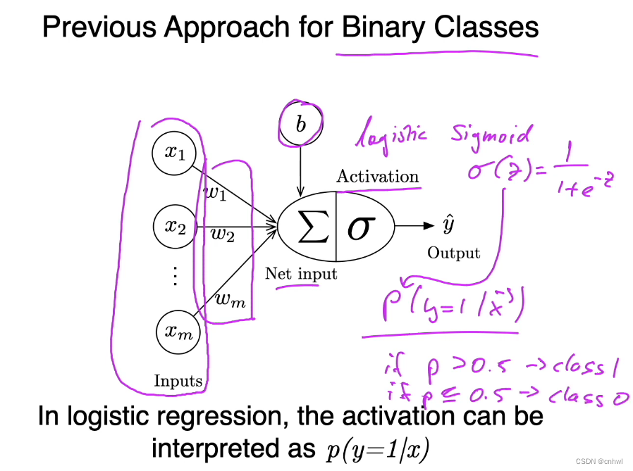 深度学习入门笔记（7）—— Multinomial Logistic Regression / Softmax Regression-CSDN博客