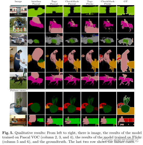 Built-in Foreground/Background Prior for Weakly-Supervised Semantic Segmentation_revisiting ...