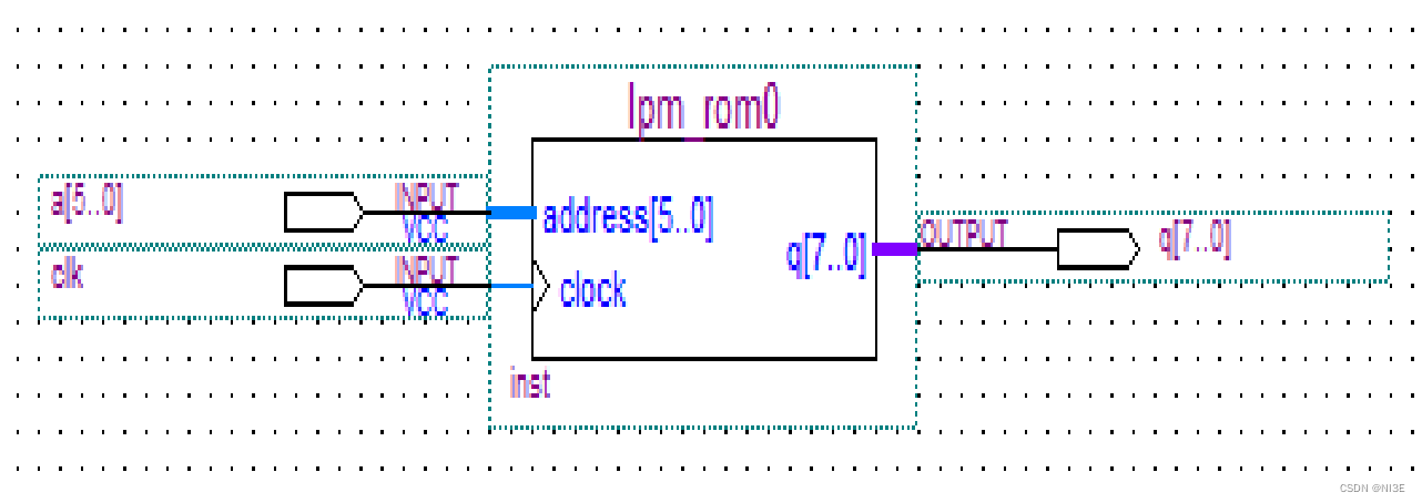 FPGA实战：LPM_ROM配置与功能验证教程-CSDN博客