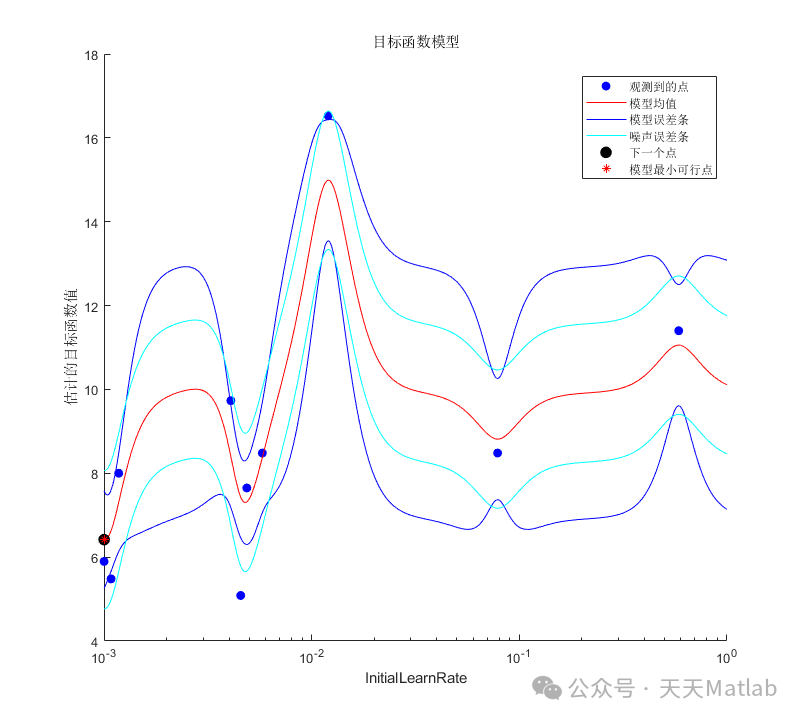 【Transformer分类】基于贝叶斯网络BO-Transformer-BiLSTM实现柴油机故障诊断附matlab代码_bilstm-transformer-encoder-CSDN博客