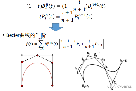 Games102 学习笔记-CSDN博客