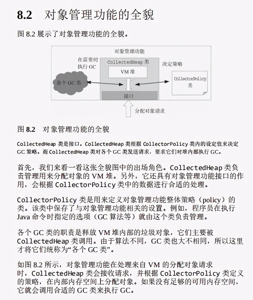 Github标星45.6K！阿里P8大佬深入讲解 Java 虚拟机，把 GC 算法与实现讲得通俗易懂-CSDN博客