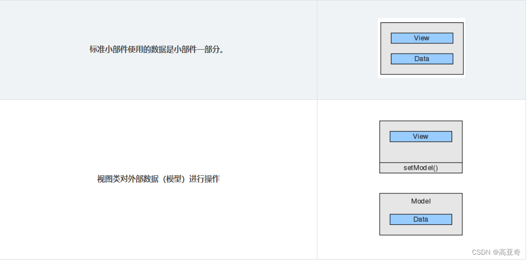 Qt Model/View框架详解2_qabstractablemodel-CSDN博客
