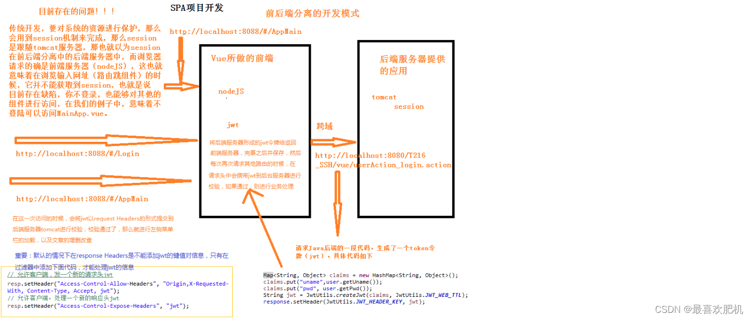 JWT认证机制详解-CSDN博客