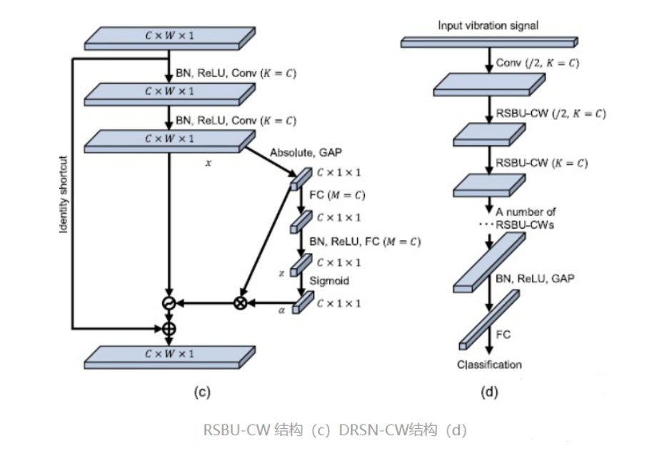 深度残差收缩网络DRSN详细解读-pytorch_drsn-cw-CSDN博客