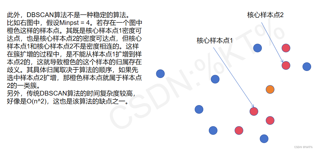 DBSCAN：密度聚类算法原理_基于密度的聚类算法的原理图解-CSDN博客