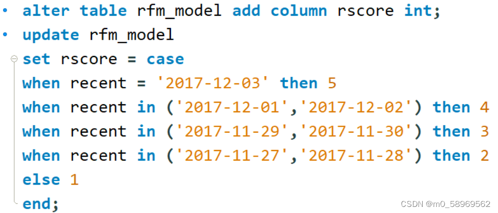 【mysql+tableau实战】电商用户行为数据分析_电商数据分析tableau-CSDN博客