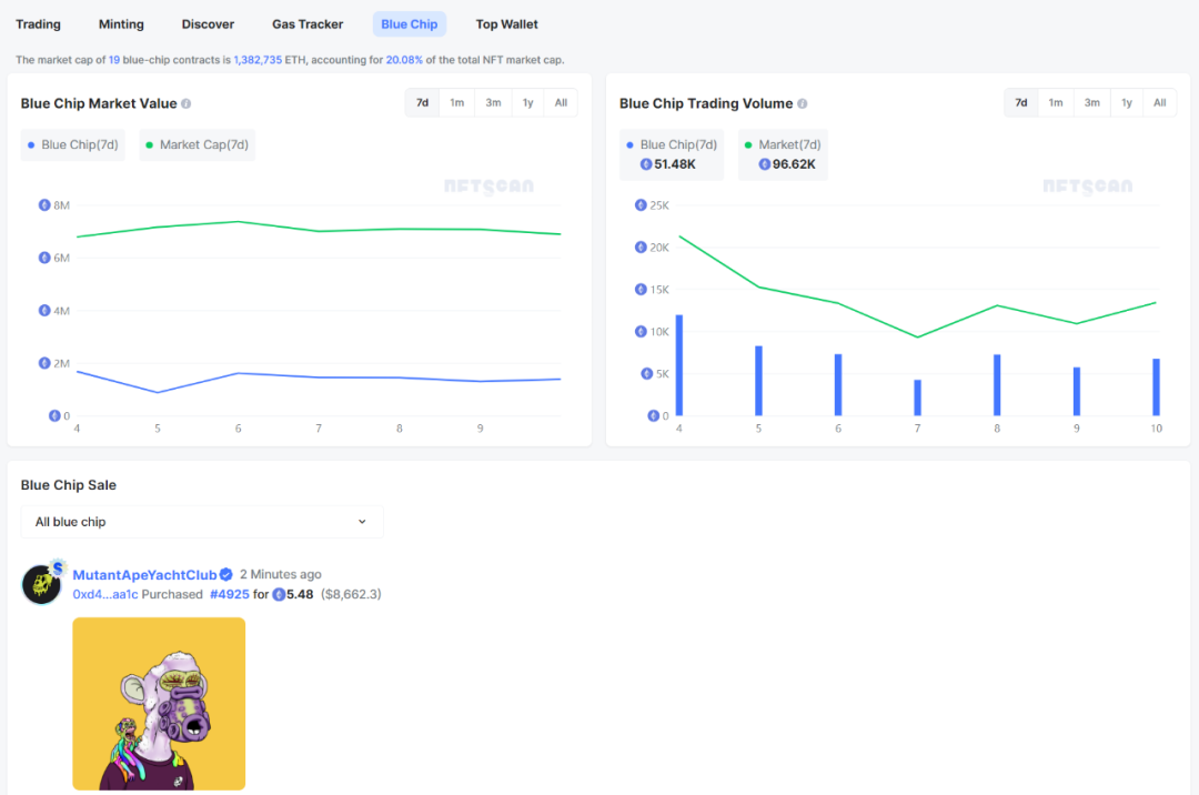 NFTScan | 12.04~12.10 NFT 市场热点汇总-CSDN博客