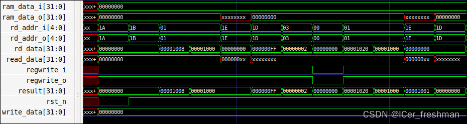 单周期RISC-V架构CPU的设计---仿真调试篇_riscv单周期cpu设计十指令-CSDN博客