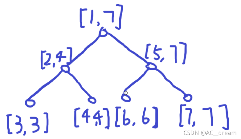 HDU - 3974 Assign the task （dfs序+线段树）_hdu3974-CSDN博客