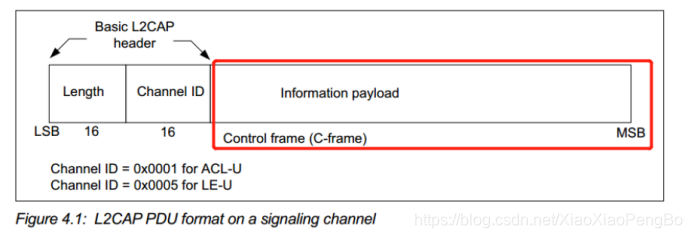 L2CAP信令封包（SIGNALING PACKET）格式_l2cap echo-CSDN博客