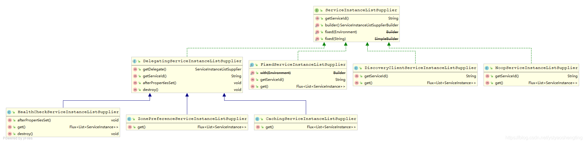 spring-cloud-loadbalancer实现_loadbalancer.client.name-CSDN博客