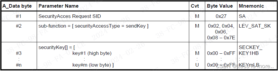 UDS-Security Access($27)_uds 27服务-CSDN博客