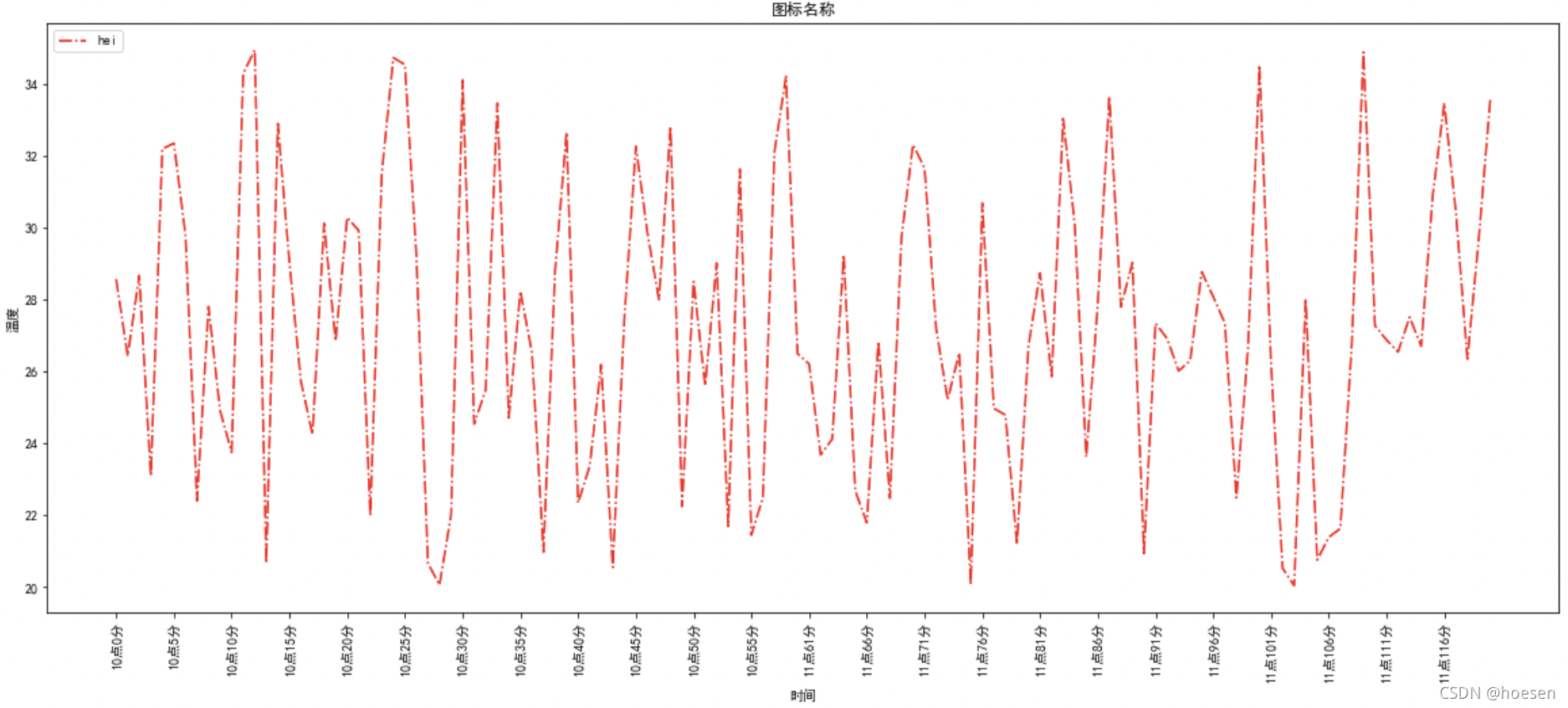 2021-08-27 机器学习数据分析-matplotlib常用功能_plt.figure(figsize=(19, 8), dpi=200)-CSDN博客