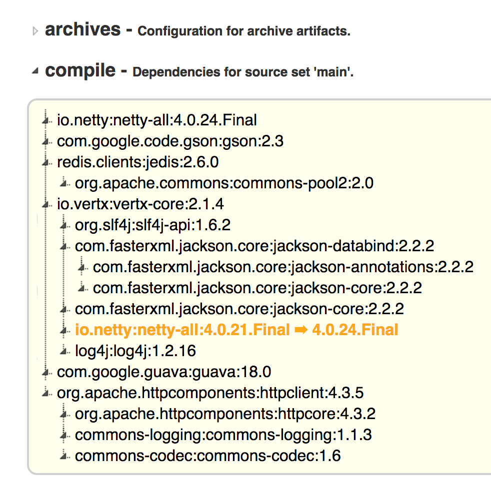 gradle 依赖树_gradle依赖树-CSDN博客