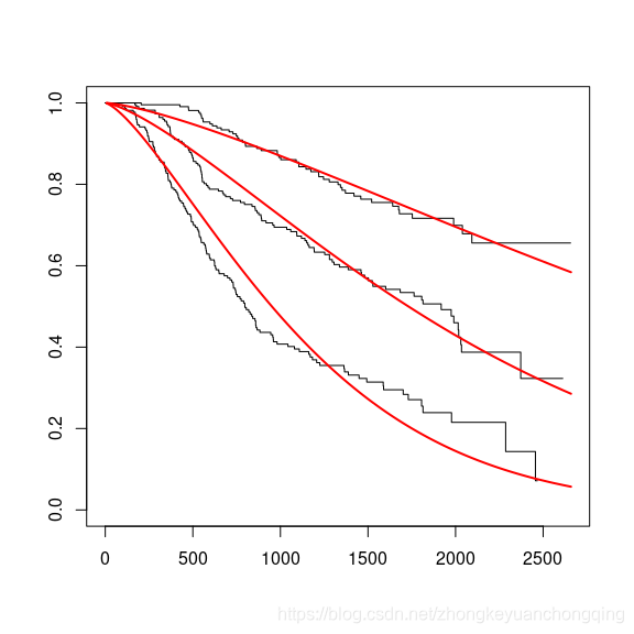临床模型评价：C指数(C-Index)、校正曲线(Calibration plot)、决策分析曲线(Decision Curve ...