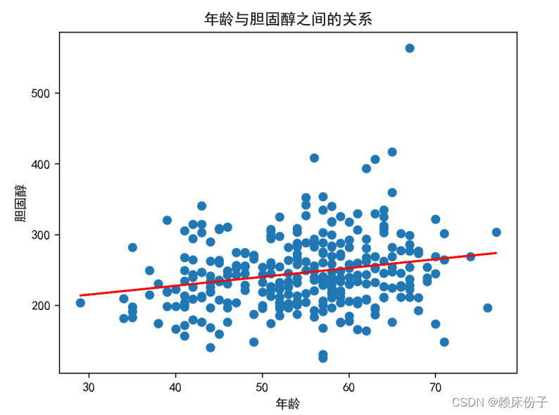 Python数据分析—基于机器学习的uci心脏病数据分析(源码数据分析设计)冠心病python代码 Csdn博客