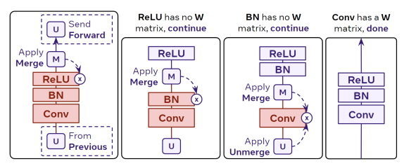 ZipIt! 无需训练合并不同任务的模型_zipit! merging models from different tasks without-CSDN博客