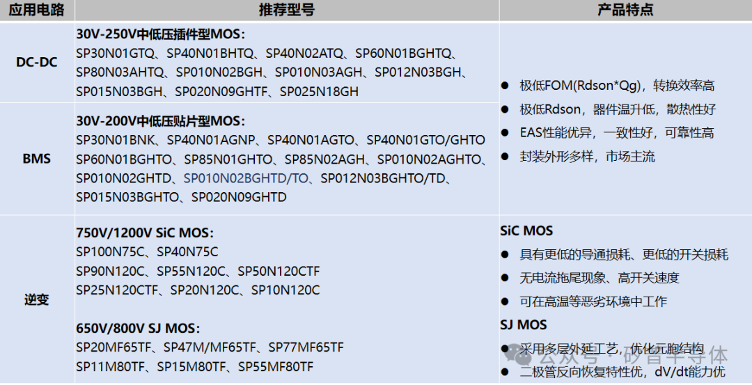 MOS产品在储能上的应用分析与推荐_工商储能设备会用到什么功率器件mosfet-CSDN博客