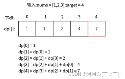 LeetCode 377.组合总和IV 可解决一步爬m个台阶到n阶楼顶问题（ 完全背包 + 排列数）_一步可以一个台阶,两个台阶,三个台阶,直到m个台阶,有多少种方法可以爬到n阶楼顶-CSDN博客