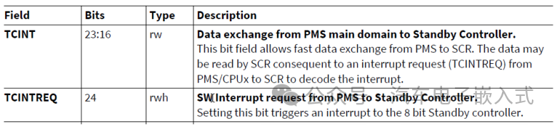 【TC3xx芯片】TC3xx芯片电源管理系统PMS详解-CSDN博客