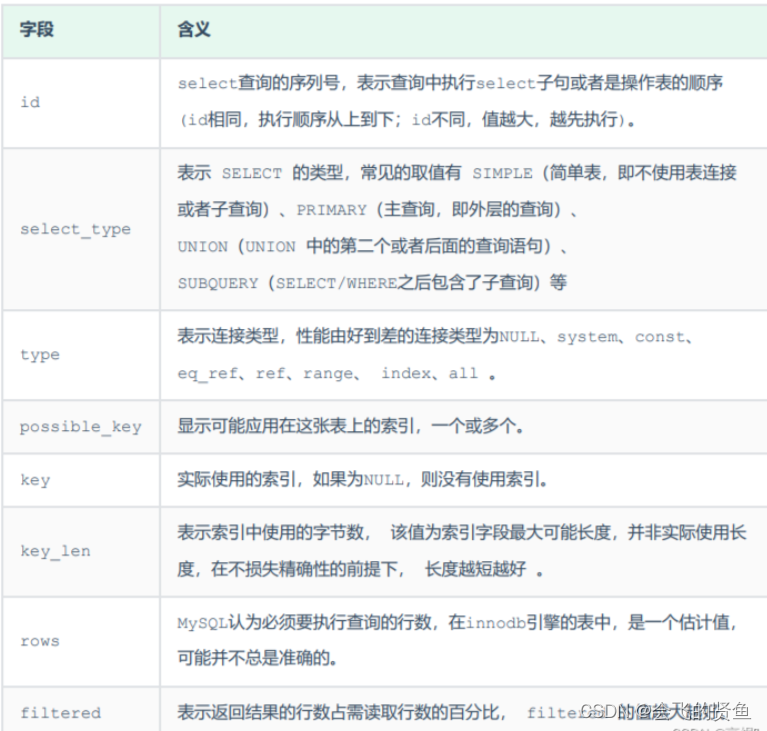 Mysql Sql性能分析工具mysql 抓取程序执行的sql语句工具 Csdn博客