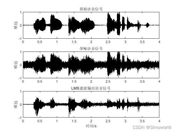 基于LMS算法的语音信号滤波MATLAB仿真_lms test.lab中滤波后的声音保存-CSDN博客