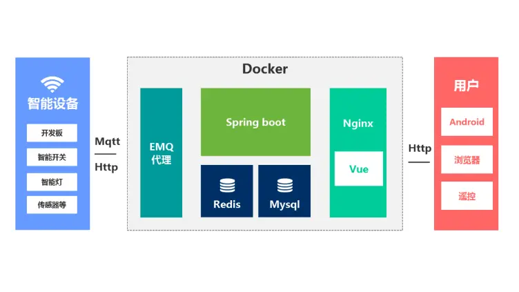 SpringBoot通过注解访问Redis_springboot 使用注解读取请求头获取用户redis中的信息-CSDN博客