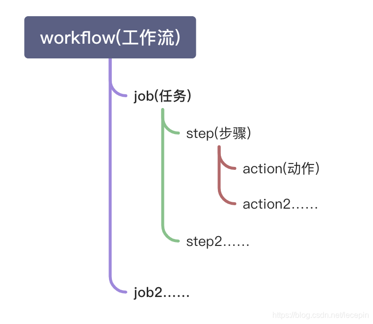 Github Action 快速构建 Electron 应用_github action打包electron-CSDN博客