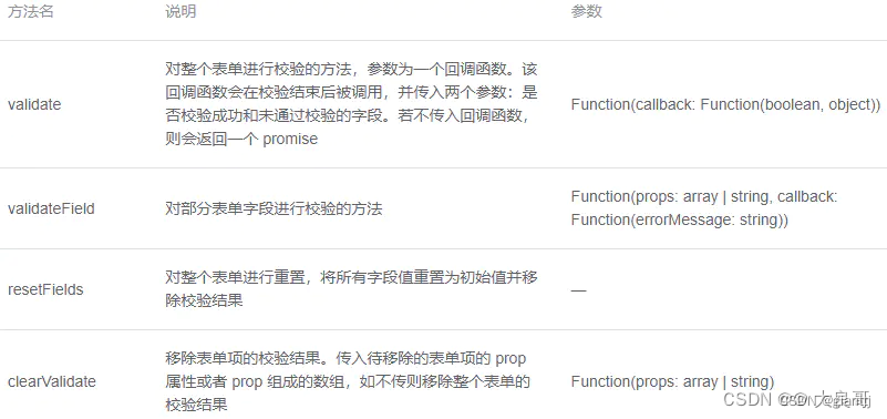 ElementUI rules全功能介绍，同时也适用于avue中_element rules-CSDN博客