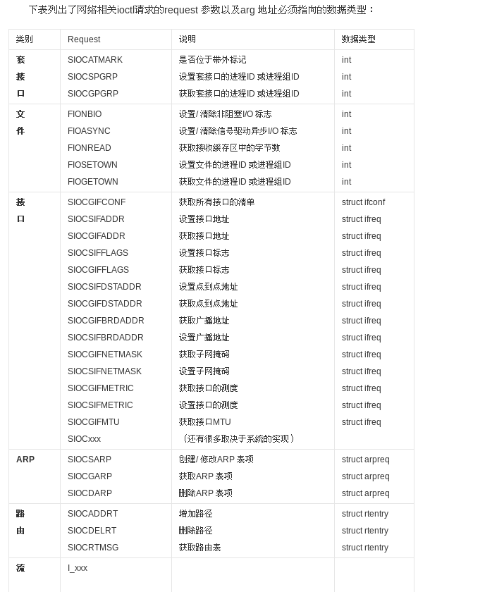 Linux获取网络接口信息-CSDN博客