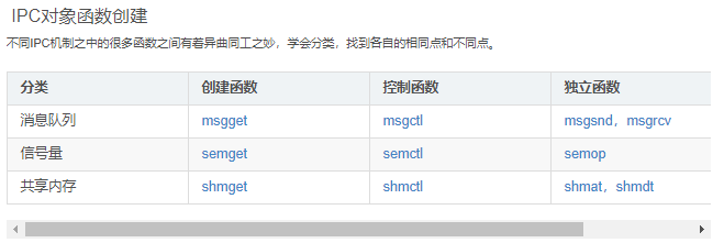 Docker实现原理_docker 共享内存-CSDN博客