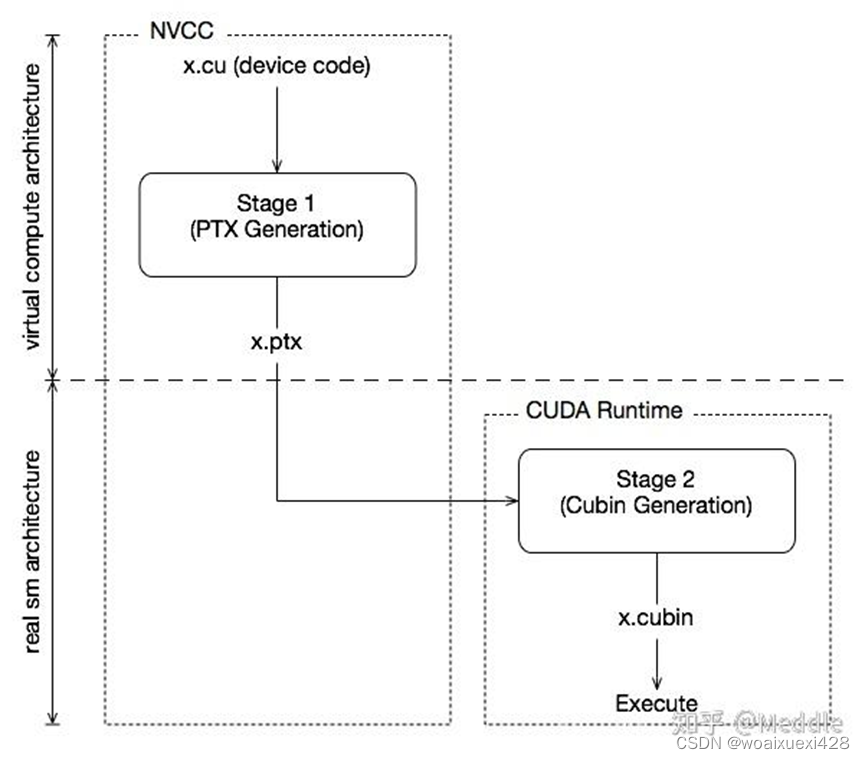CUDA学习1_编译相关的基本概念（CSDN_0029_20230909）_parallel thread execution-CSDN博客