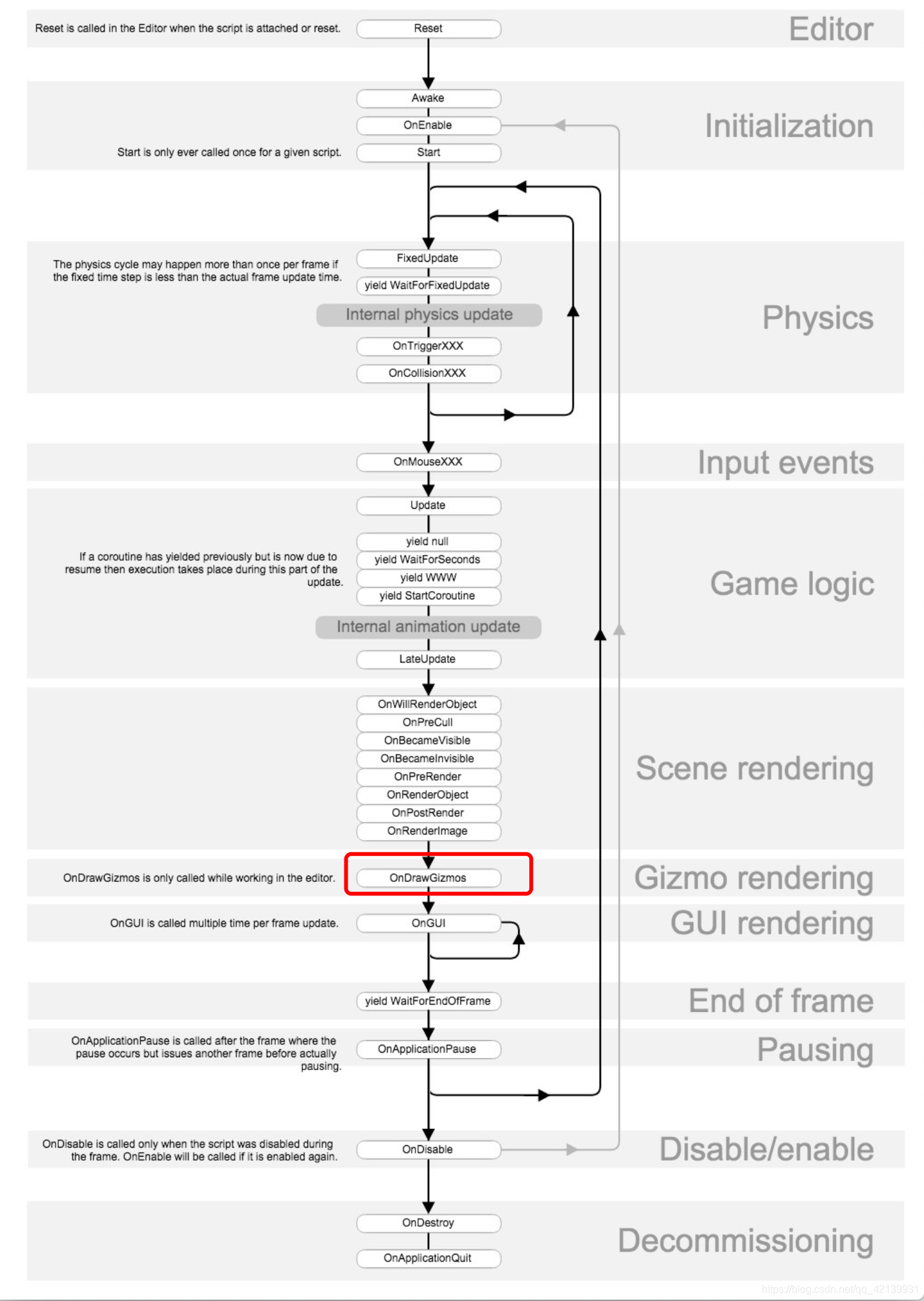 九、Unity编辑器开发之Gizmos_unity gizmos-CSDN博客