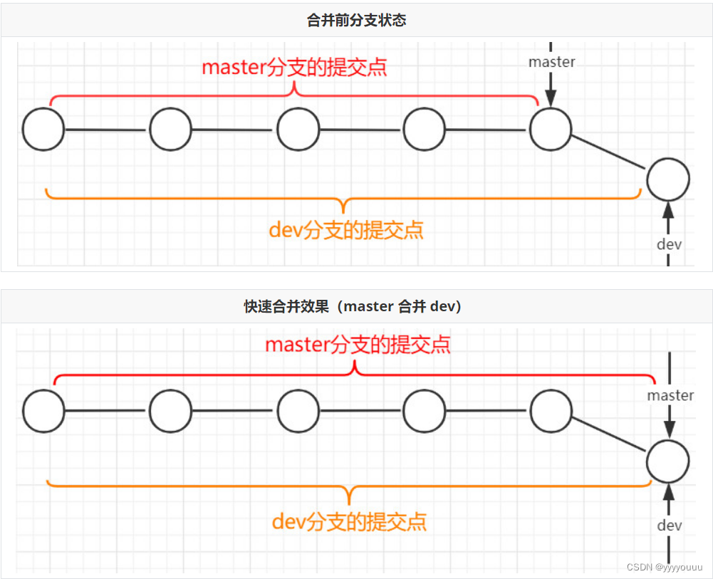 一片文章教会你怎么玩git_choosing the default editor used by git-CSDN博客