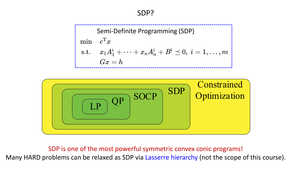 机器人中的数值优化（十七）—— 锥与对称锥_锥优化-CSDN博客