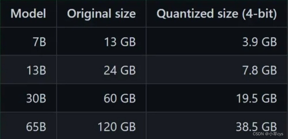 手把手教你Raspberry Pi 4B上本地部署LLM_树莓派 llm-CSDN博客