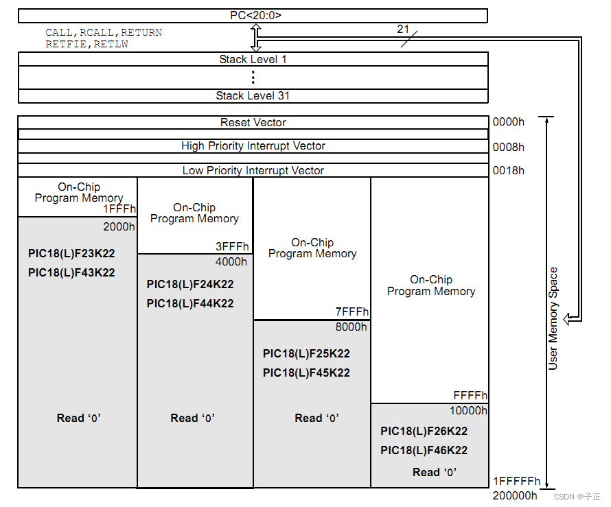 Bootloader Design of PIC18 series MCU_pic bootloader-CSDN博客
