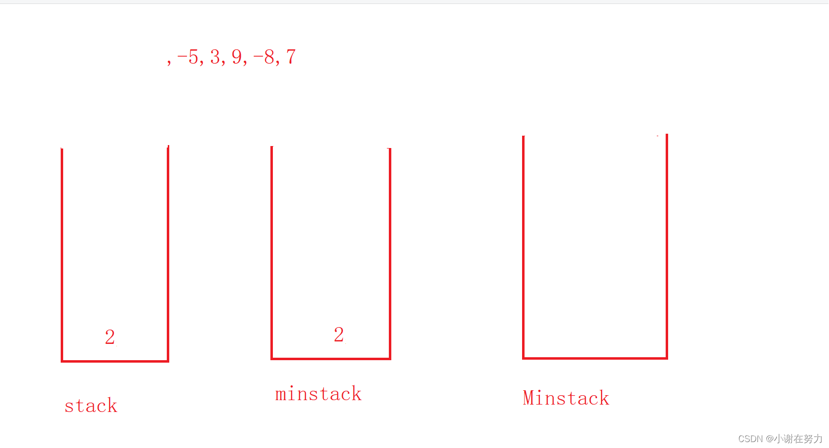 数据结构奇妙旅程之栈和队列-CSDN博客