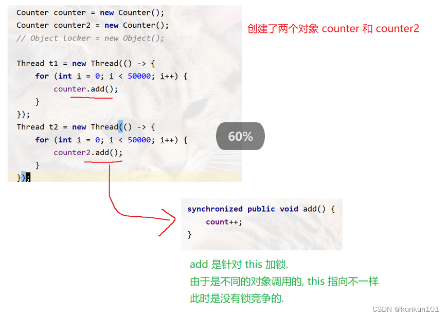 Java中线程安全问题的原因和解决方案_java中两个线程20000-CSDN博客