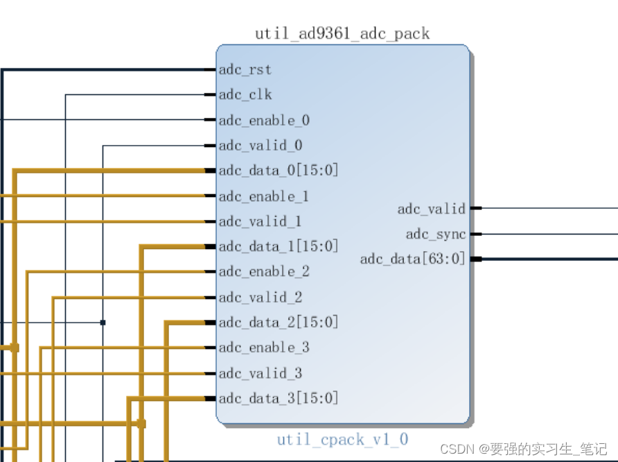zedboard+ad9361 FPGA PL部分解读_ad9361vivado设计-CSDN博客