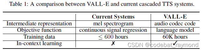 微软: 用于文本到语音合成(TTS)的语言模型方法VALL-E_微软语音合成-CSDN博客