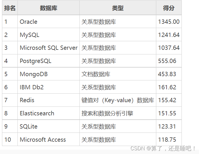Nosql之Redis配置与优化及主从复制技术_centos7 redis高并发优化-CSDN博客