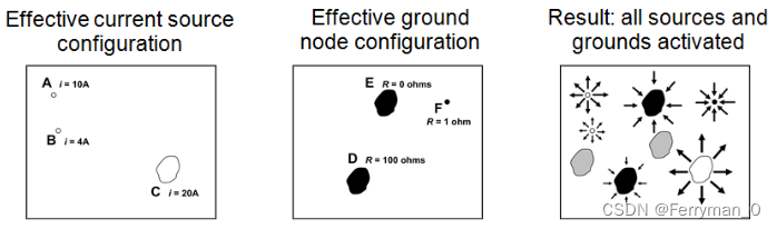 电路理论景观连通性计算软件Circuitscape详细介绍-CSDN博客