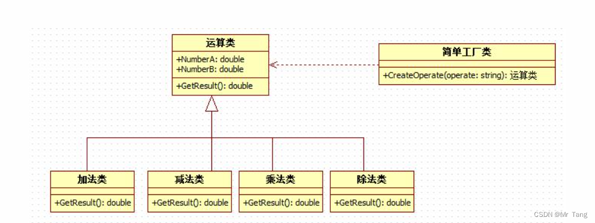 Java设计模式 工厂模式(factory Pattern) Csdn博客